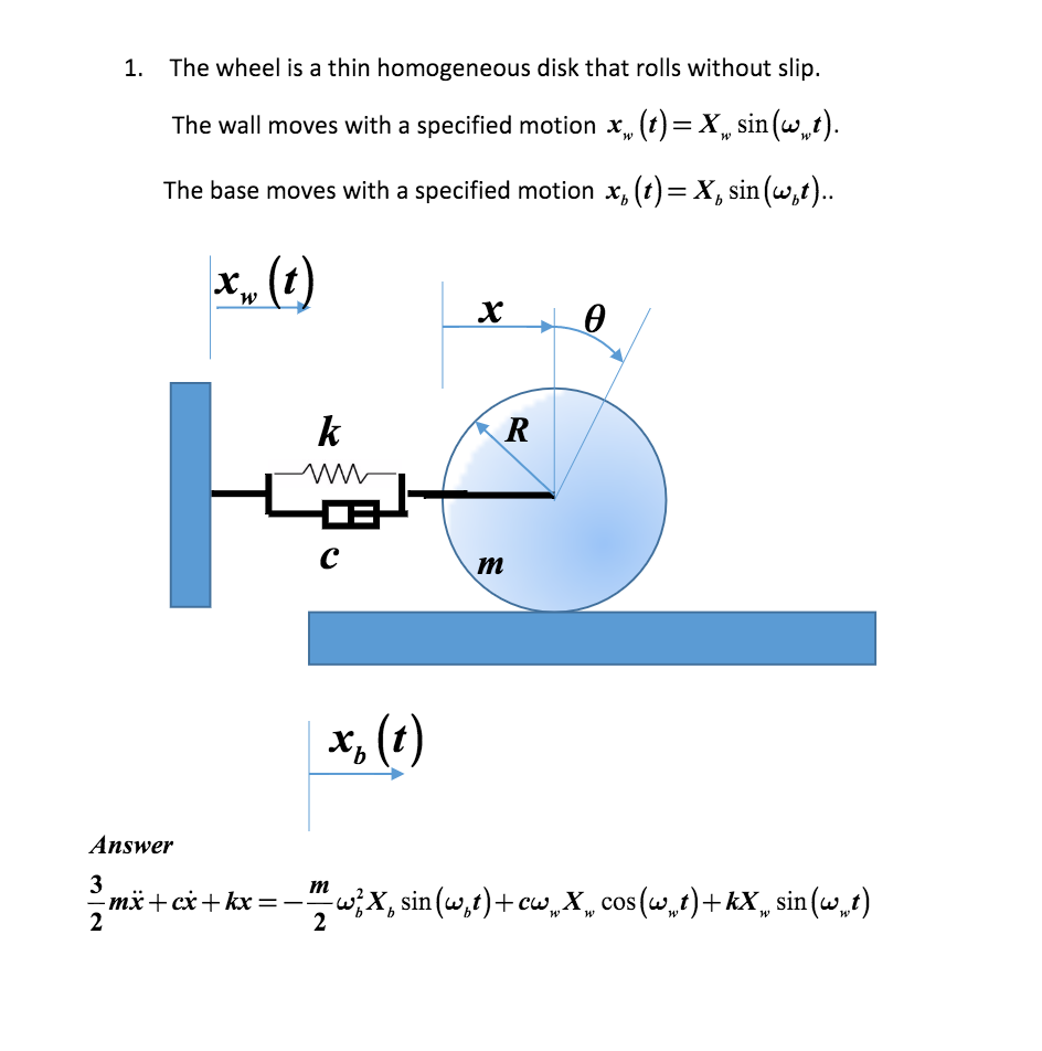 The wheel is a thin homogeneous disk that rolls | Chegg.com