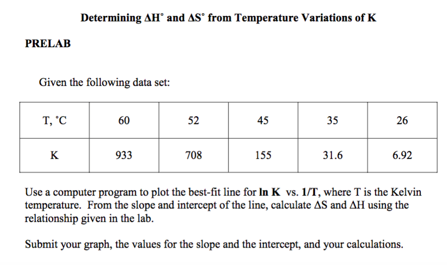 Solved Determining AH and AS e from Temperature Variations | Chegg.com
