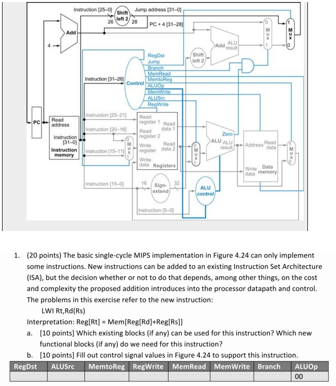 1. (20 points) The basic single-cycle MIPS | Chegg.com