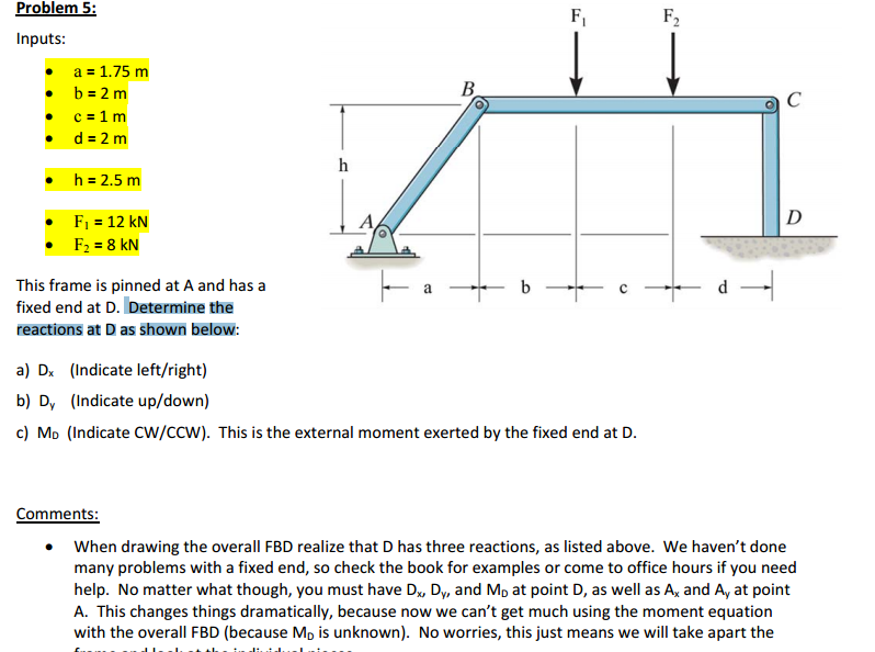 Solved This frame is pinned at A and has a fixed end at D | Chegg.com