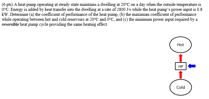 Solved A heat pump operating at steady state maintains a | Chegg.com