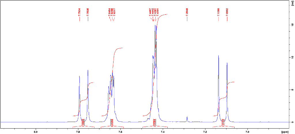 Dibenzalacetone Nmr