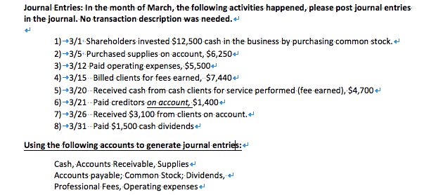 Solved Journal. Entries: In the month of March, the | Chegg.com