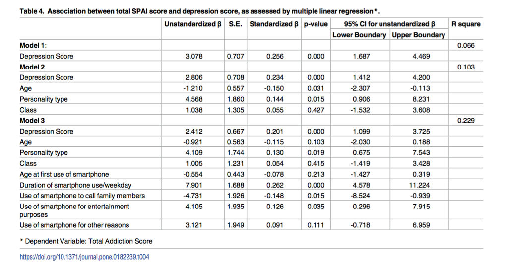 Both tables show an unstandardized regression | Chegg.com