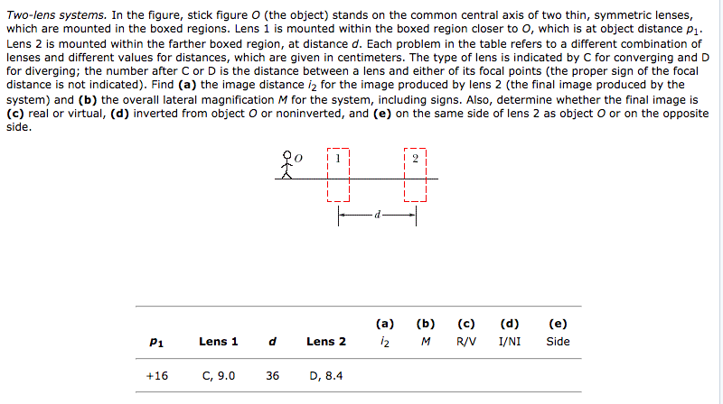 Solved Two-lens systems. In the figure, stick figure O (the | Chegg.com