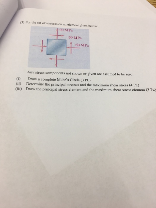 Solved For the set of stresses on an element given below. | Chegg.com