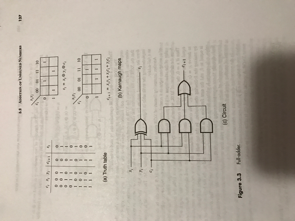 Solved Fundamentals of Digital Logic with verilog Design, | Chegg.com