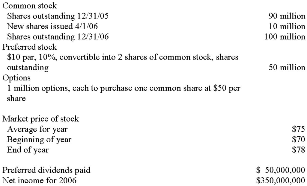 Solved Common stock Shares outstanding 12/31/05 New shares | Chegg.com