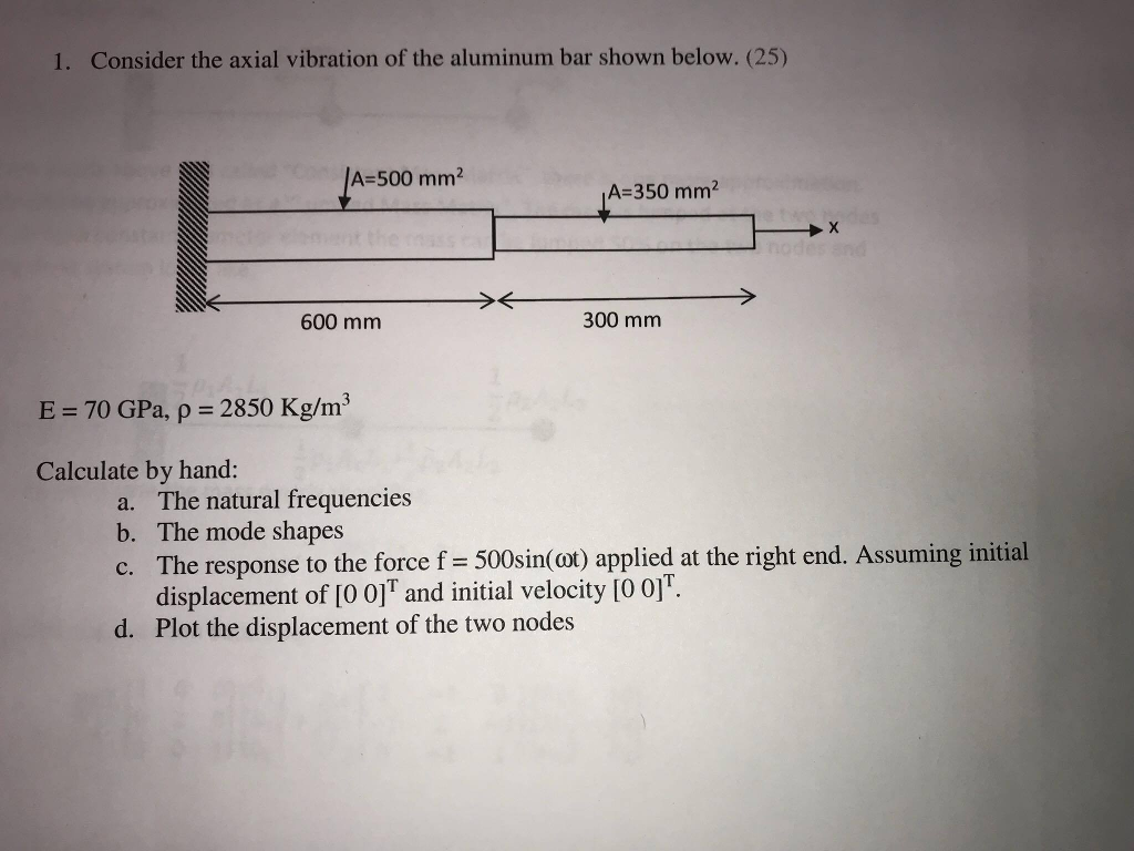 Solved 1 Consider The Axial Vibration Of The Aluminum Bar