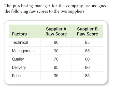 Solved Supplier Selection WEIGHTED FACTOR ANALYSIS 1. A | Chegg.com