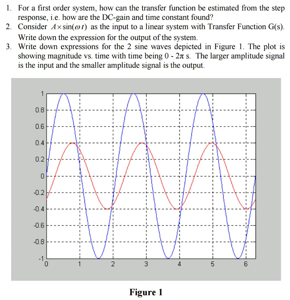 Solved For a first order system, how can the transfer | Chegg.com