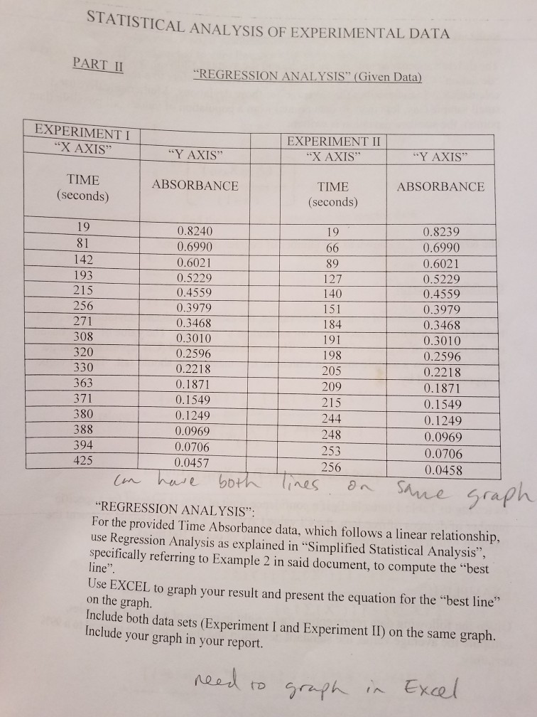 Solved STATISTICAL ANALYSIS OF EXPERIMENTAL DATA PART I | Chegg.com