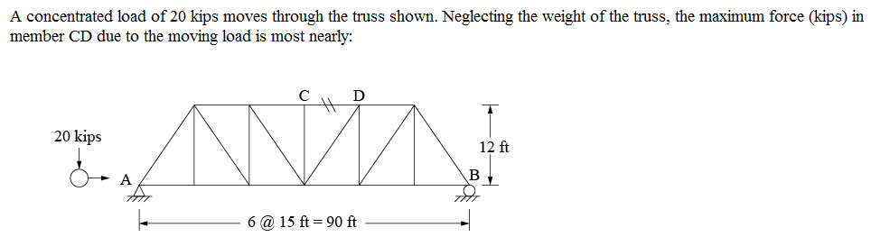 Solved A concentrated load of 20 kips moves through the | Chegg.com