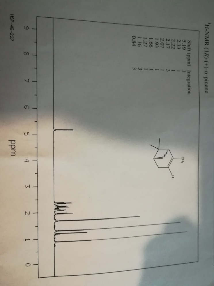 Solved 'H-NMR (IR)-(+)-?-pinene Shift (ppm) Integration 5.19 | Chegg.com