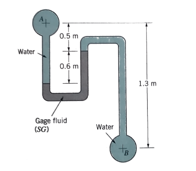 Solved Two pipes are connected by a manometer as shown | Chegg.com
