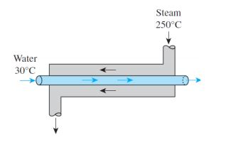 Solved In an industrial facility a counter flow double pipe | Chegg.com