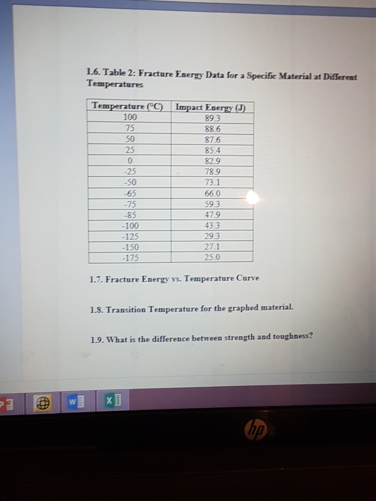 Solved 16. Table 2: Fracture Energy Data for a Specific | Chegg.com