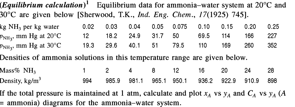 Equilibrium data for ammonia-water system at 20 | Chegg.com