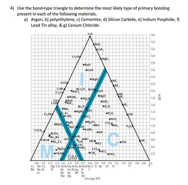Solved Use the bond-type triangle to determine the most | Chegg.com