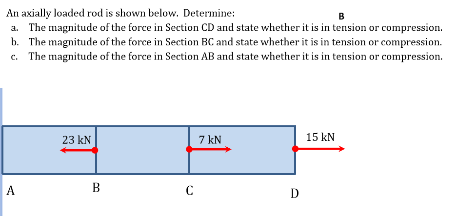 Solved An axially loaded rod is shown below. D a. The | Chegg.com