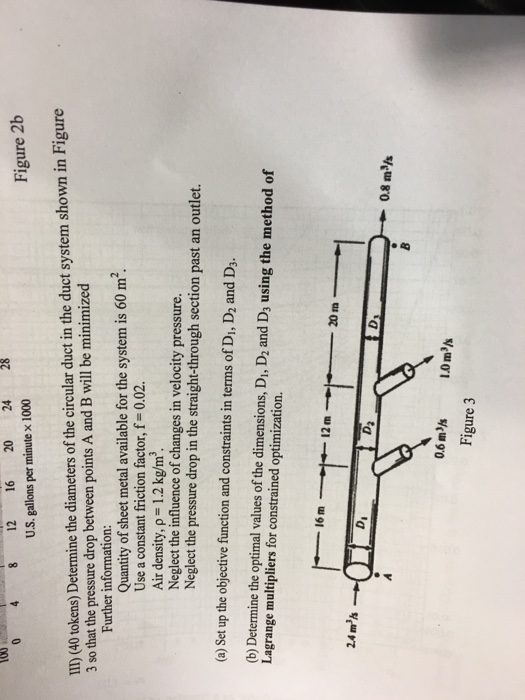 Solved Determine the diameters of the circular duct in the | Chegg.com