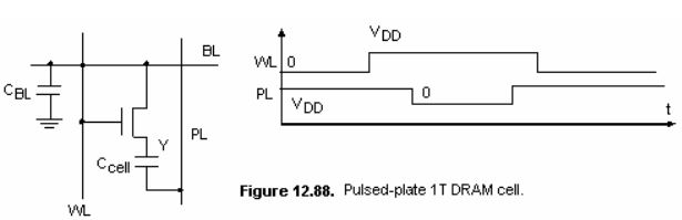 Solved Figure 12.88 shows a variant of the 1T-DRAM cell. a. | Chegg.com