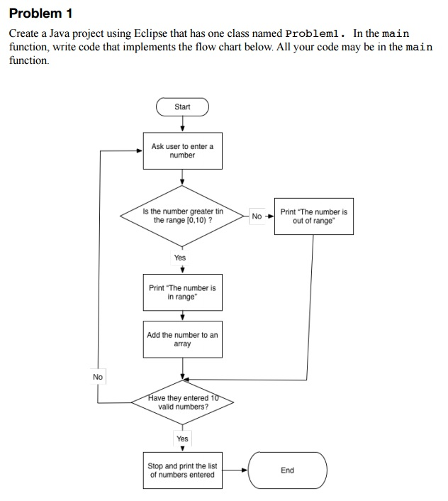 Solved Create a Java project using Eclipse that has one | Chegg.com