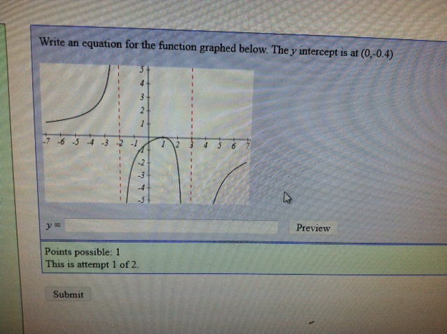 Solved Write an equation for the function graphed below. The | Chegg.com