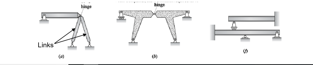Solved Classify each of the structures as Stable or | Chegg.com