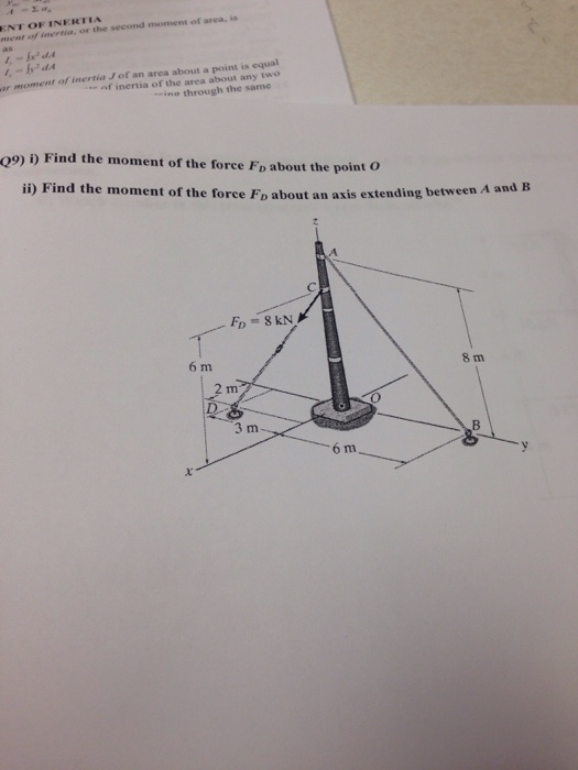 Solved Find the moment of the force F_D about the point O | Chegg.com