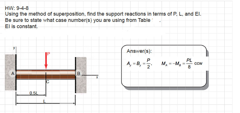 Solved HW: 9-4-8 Using the method of superposition, find the | Chegg.com