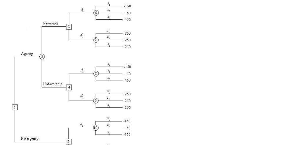Please state what exactly the answer is in the format | Chegg.com