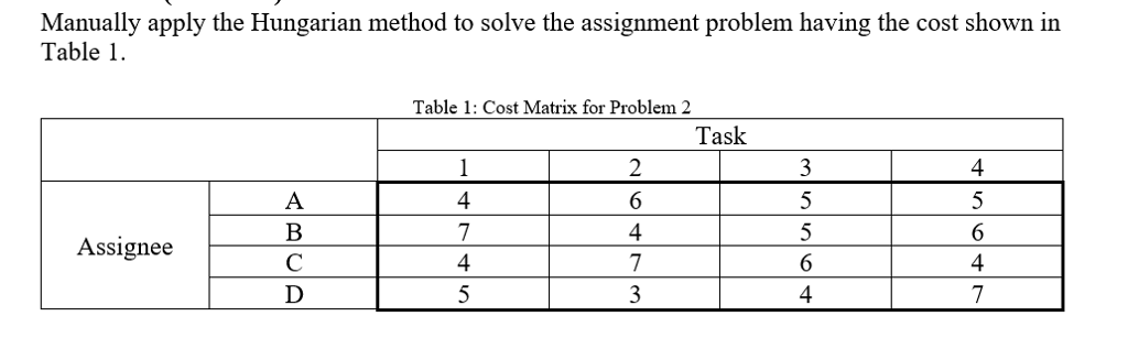 Solved Manually apply the Hungarian method to solve the | Chegg.com