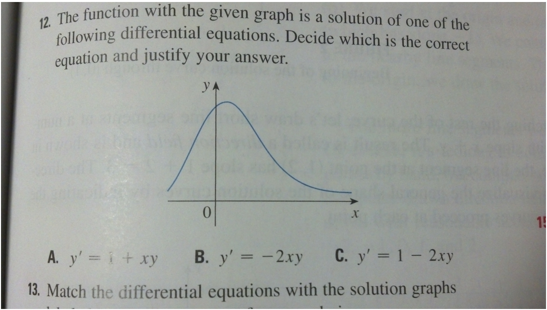 Solved The function with the given graph is a solution of | Chegg.com