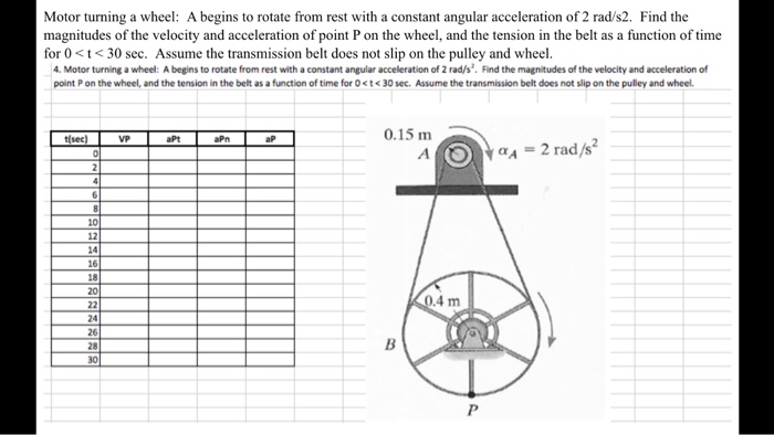 Solved Motor turning a wheel: A begins to rotate from rest | Chegg.com