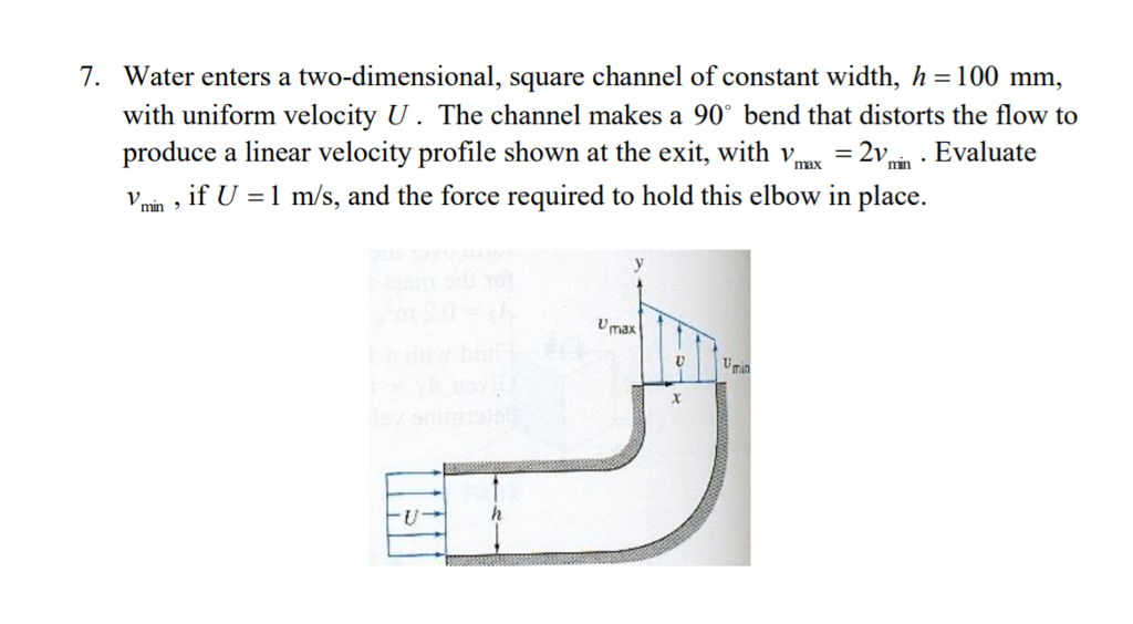 Solved 7. Water enters a two-dimensional, square channel of | Chegg.com