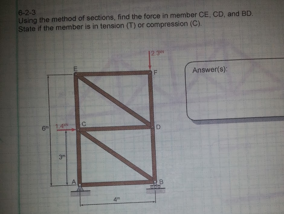 Solved Using the method of sections, find the force in | Chegg.com