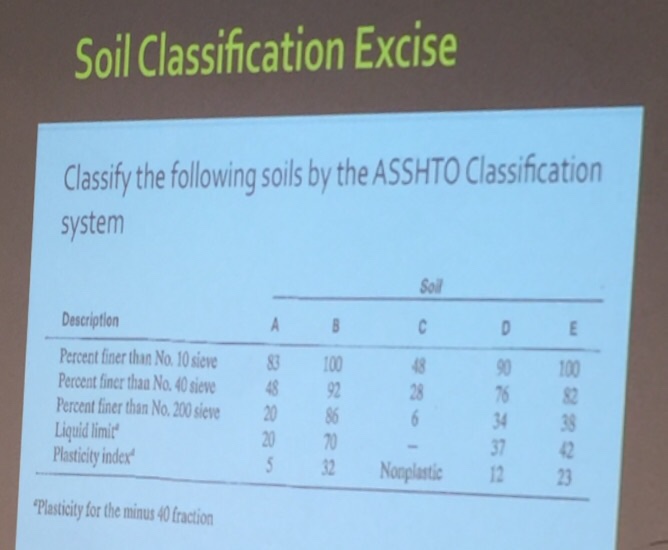 Solved Soil Classification Excise Classify the following | Chegg.com