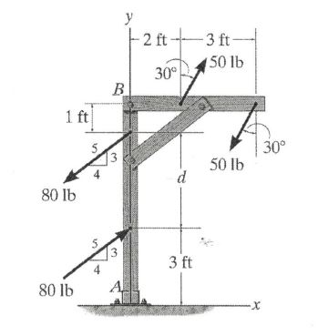 Solved The pin-connected frame contains three members and | Chegg.com