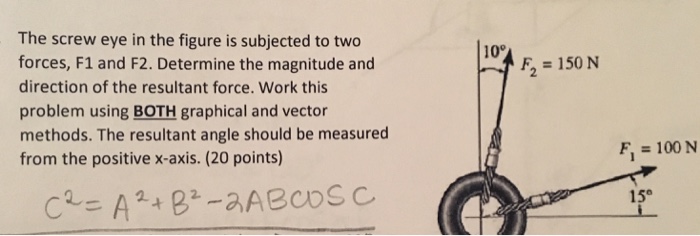 Solved The screw eye in the figure is subjected to two | Chegg.com