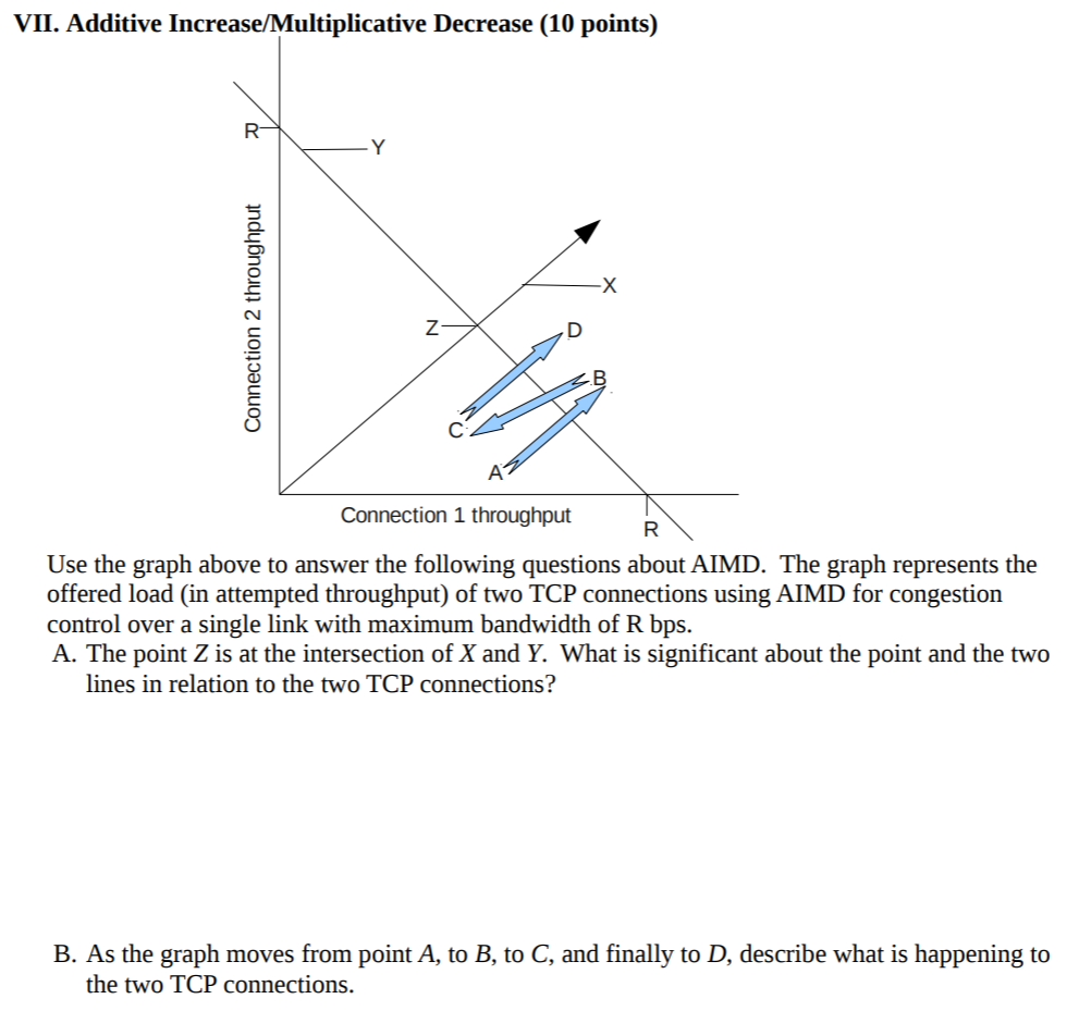 VII. Additive Increase/Multiplicative Decrease (10 | Chegg.com
