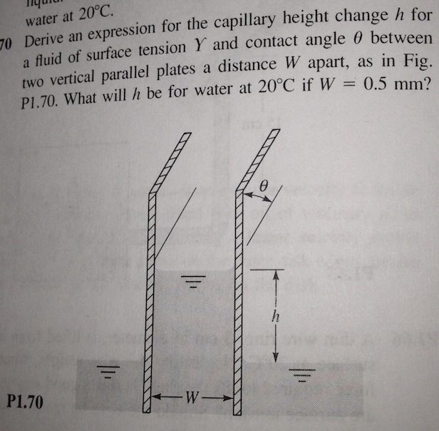 Solved Derive an expression for the capillary height change | Chegg.com