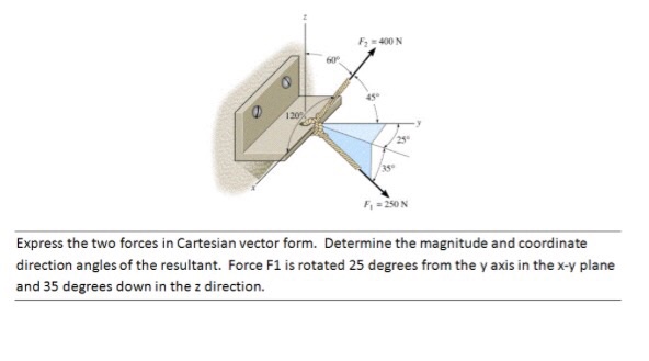Solved Express the two forces in Cartesian vector form. | Chegg.com