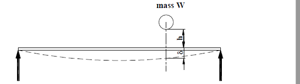 Solved When a load of 20 kN is gradually applied at a | Chegg.com