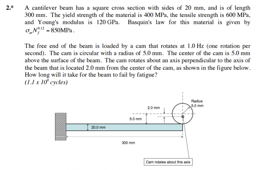 Solved A cantilever beam has a square cross section with | Chegg.com