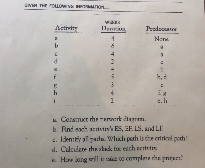 Solved Construct the network diagram. Find each activity's | Chegg.com