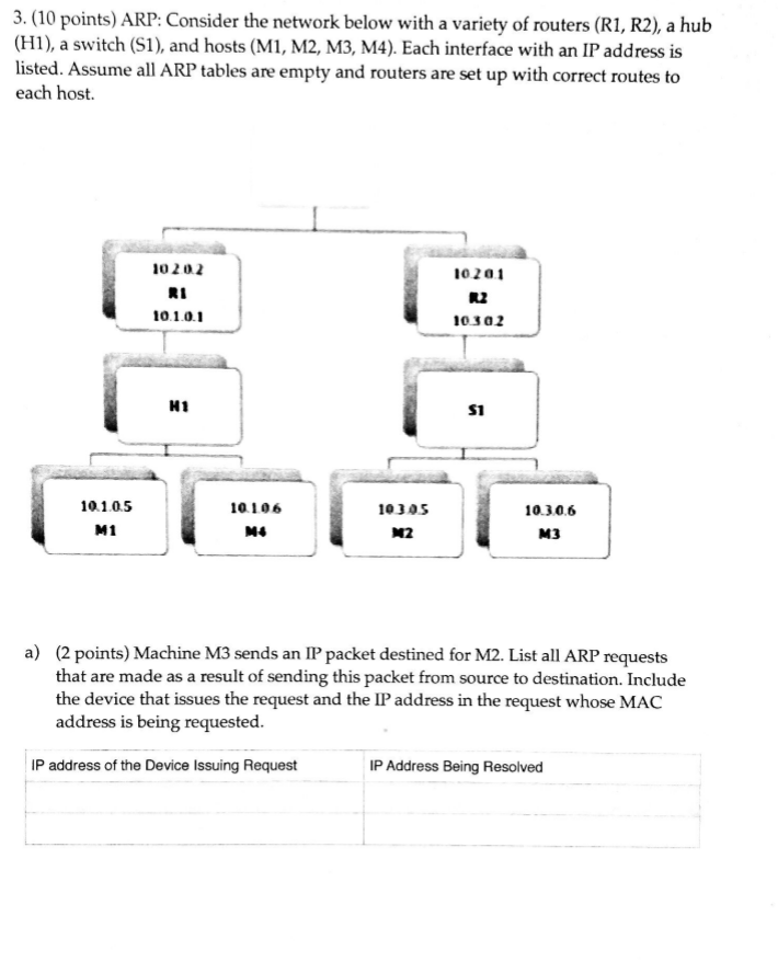 Solved 3. (10 points) ARP: Consider the network below with a | Chegg.com