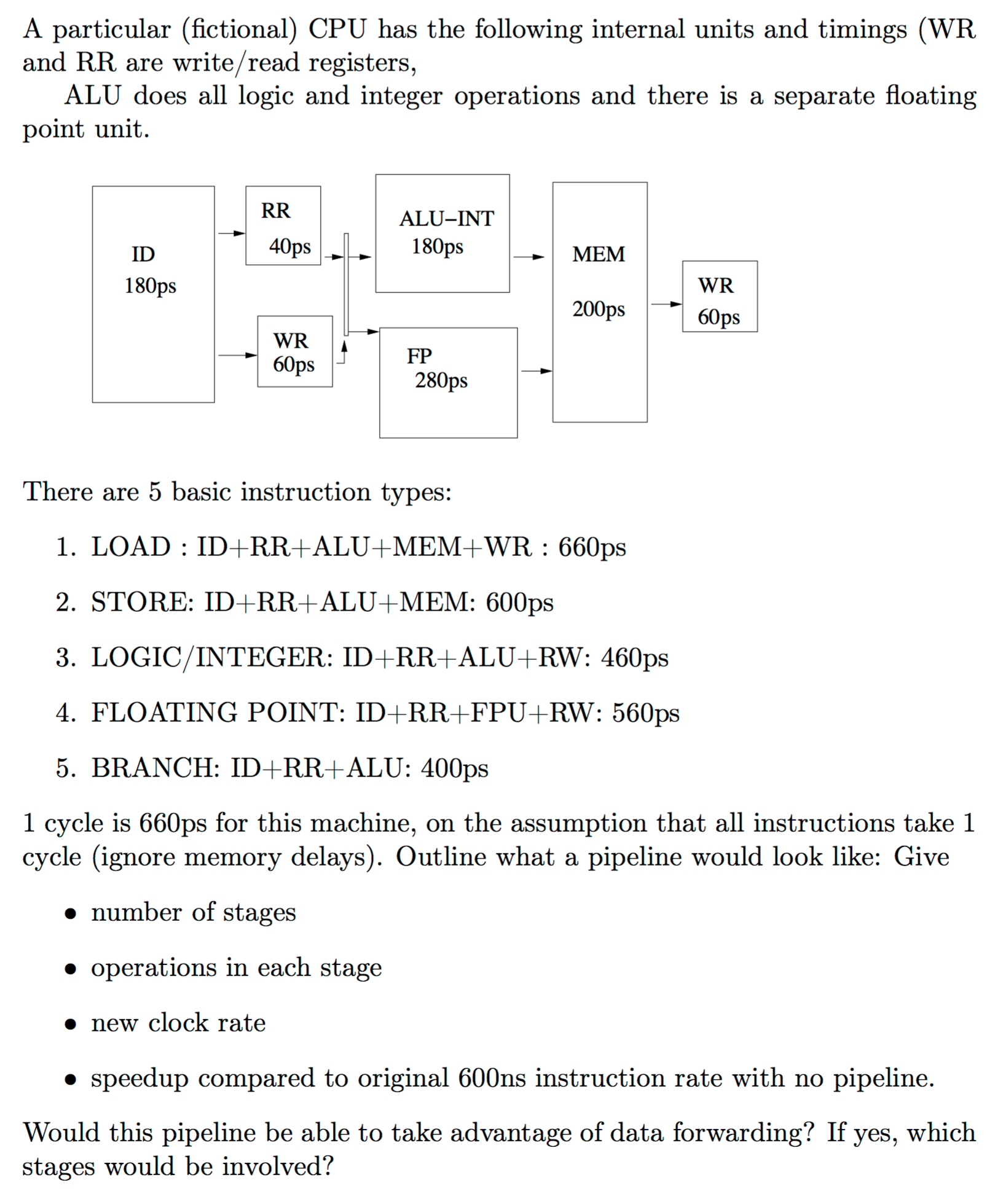 A particular (fictional) CPU has the following | Chegg.com