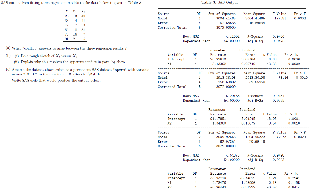 Solved SAS output from fitting three regression models to | Chegg.com