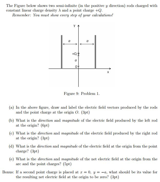 Solved The Figure below shows two semi-infinite (in the | Chegg.com